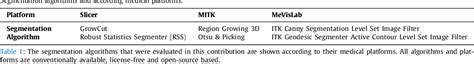 Table 1 From A Review On Multiplatform Evaluations Of Semi Automatic Open Source Based Image
