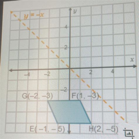 What Are The Coordinates Of The Image Of Vertex F After A Reflection