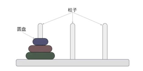 数据结构 6 19培训学习笔记（2） csdn博客