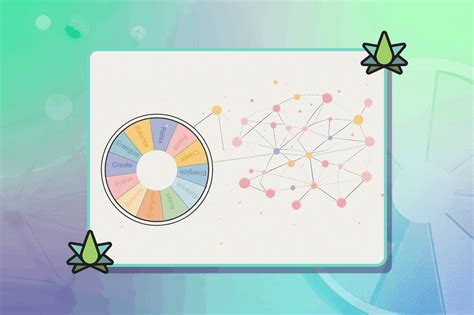 Terpene Effects Chart Mapping Cannabis Compounds To Consumer
