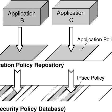 Overview Of The Application Aware Ipsec Policy System Download