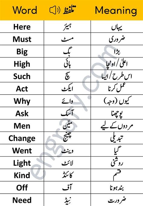 English Vocabulary Words With Meaning In Urdu Artofit