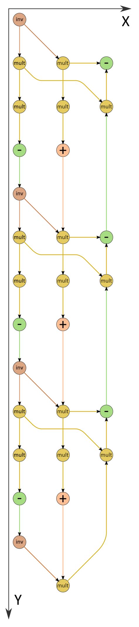 Thomas Algorithm Pointwise Version Algowiki