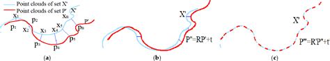 Figure 4 From Lidar Positioning Algorithm Based On Icp And Artificial