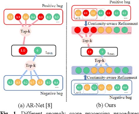 Figure 1 From Multi Scale Continuity Aware Refinement Network For