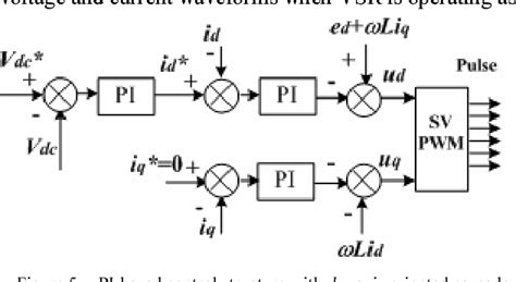 Figure 1 From Modeling And Control Of Three Phase Voltage Source Pwm Rectifier Semantic Scholar