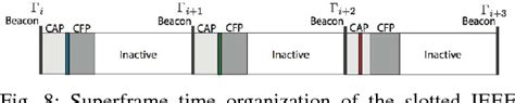 Figure From An Introduction To Event Triggered And Self Triggered