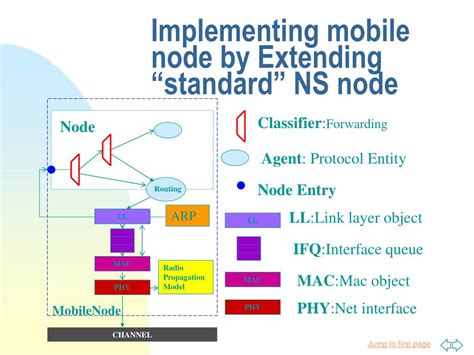 Ppt Ns Tutorial Mobile And Wireless Network Simulation Powerpoint