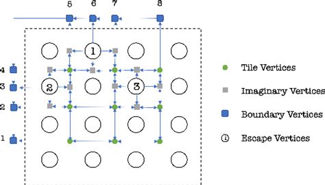 Figure 3 From A Constraint Driven Compact Model With Partition Strategy
