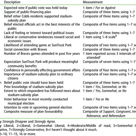 summary of variable descriptions download scientific diagram