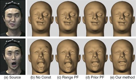 Retargeting Results Of Source Motion With Extreme Expressions By Download Scientific Diagram