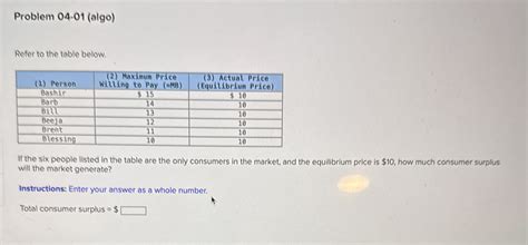solved problem 04 01 algo refer to the table