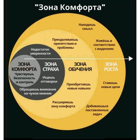Полюбите свой страх - Yury Zachek