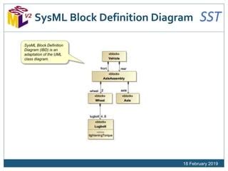 SysML V2 And The Next Generation Of Modeling Languages PPT Free
