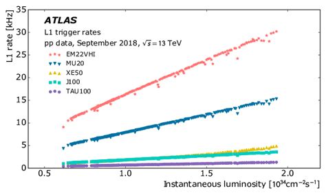Performance Of The ATLAS Level 1 Topological Trigger In Run 2 CERN