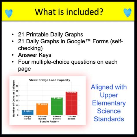 Science Bell Ringers Data Graphs Upper Elementary 3rd 5th Grade Warm Ups