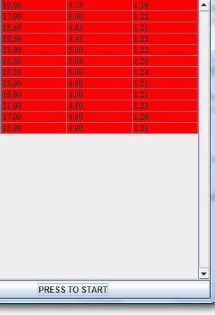 Java How To Stop Minimize Scrollpane Resize From Coloring All My
