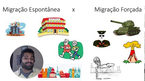 Migrações Vídeo Aula De Geografia Prof Pedro Youtube