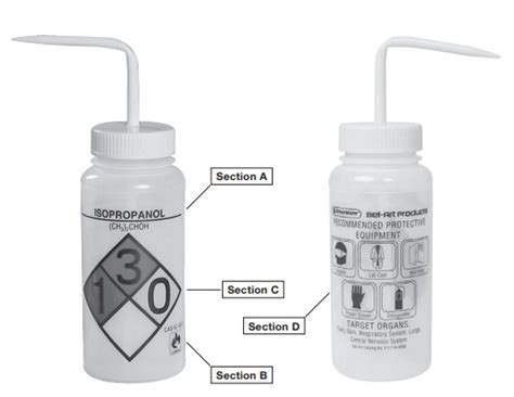 Fungsi Botol Semprot
