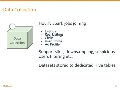 Iterative Methodology For Personalization Models Optimization Ppt