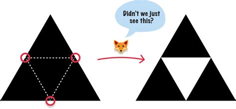 Visualizing Recursion With The Sierpinski Triangle