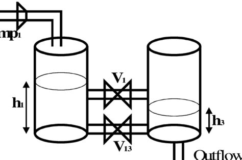 Simplified Configuration Of The Three Tank Benchmark Download Scientific Diagram