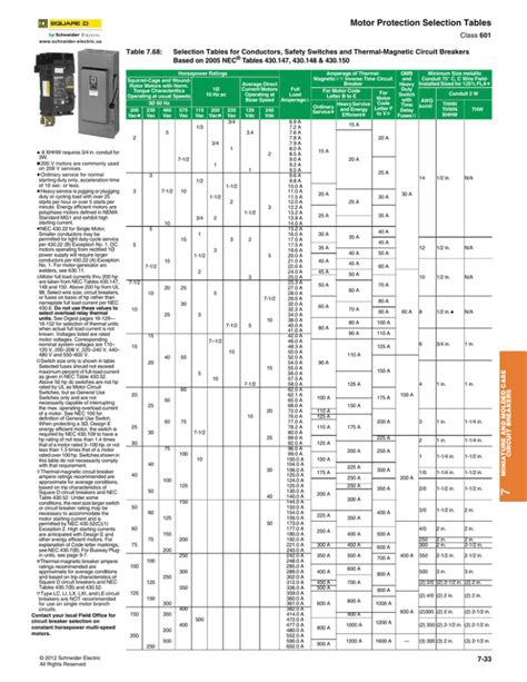 Motor Circuit Protection Selection Table Schneider Electric