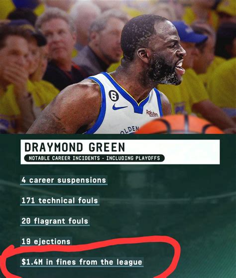 Draymond Greens Fines And Penalties Over The Years Rwarriors