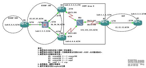eigrp和ospf的双向双点路由重分布 的技术博客 51cto博客