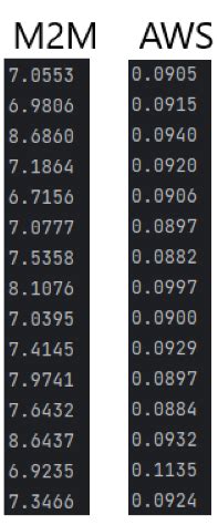 Inference Speed Comparison Issue Facebookresearch Fairseq