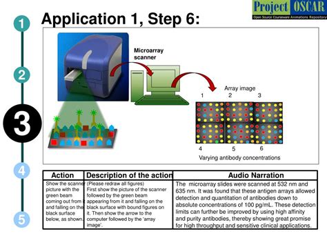 Ppt Applications Of Protein Microarrays Powerpoint Presentation Free