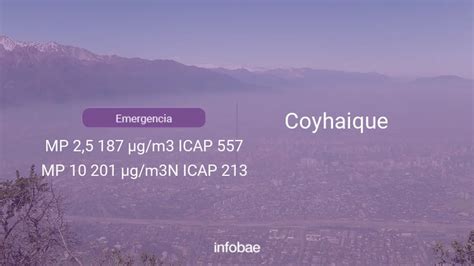 Calidad Del Aire En Coyhaique De Hoy 28 De Junio De 2021 Condición