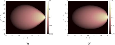 Figure From A Systematic Approach For Modeling A Nonlocal Eddy