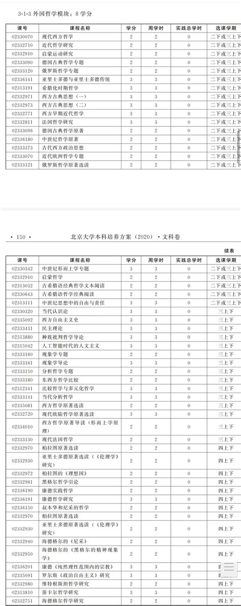 北京大学哲学专业培养方案 知乎