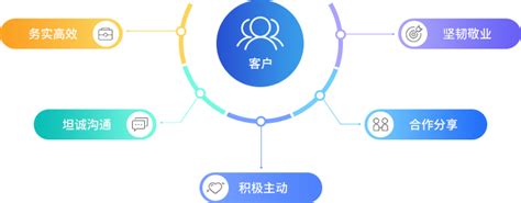 企业文化西部数码