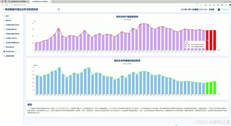 Python棉花数据分析可视化与预测系统 农业 农作物 爬虫 时间序列 Arima预测算法模型 棉花经济 大数据pytorch 预测棉花产量
