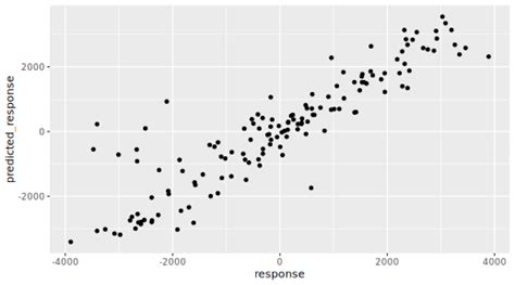 Asymmetric And Causal Shapley Value Explanations • Shapr