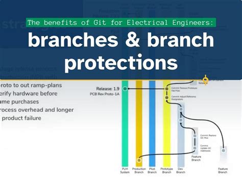 why git branches boost electricalengineers and hardwareengineers