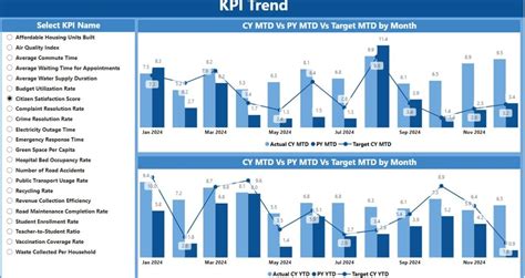 Resource Allocation Archives Pk An Excel Expert