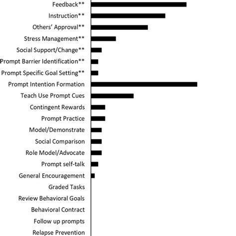 Extended Unified Theory Of Acceptance And Use Of Technology 2 Utaut2 Download Scientific