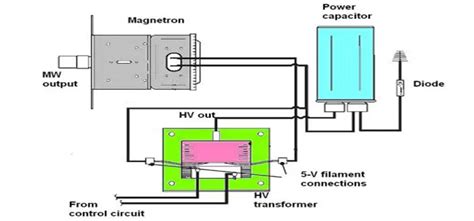 Microwave Capacitor Wiring Diagram Circuits Gallery