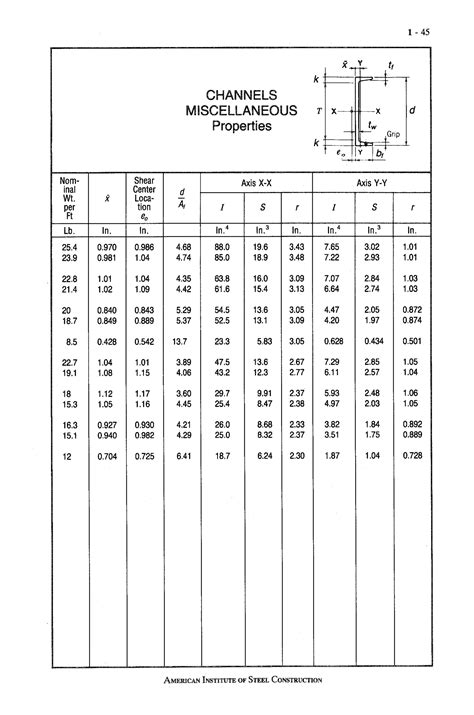 Asd Aisc Manual Of Steel Construction Volume I 9th Edition 2 Pdf