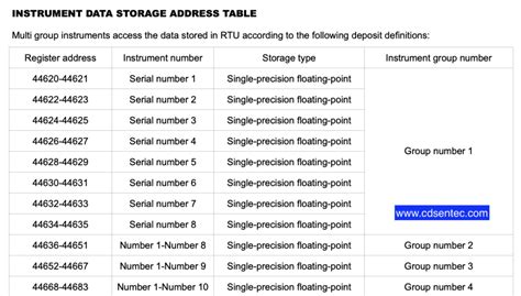 How To Connect Lora Wireless Transmitter And Receiver Rtu Gateway To The Computer Sentec