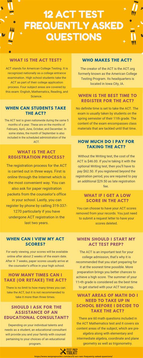 12 Act Test Frequently Asked Questions