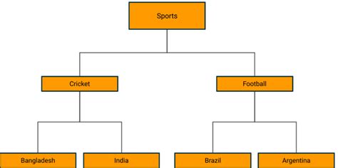 The Cd Command In Linux Practical Examples