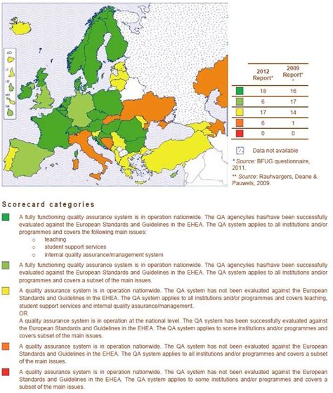 development of external qa systems source eacea 2012 download
