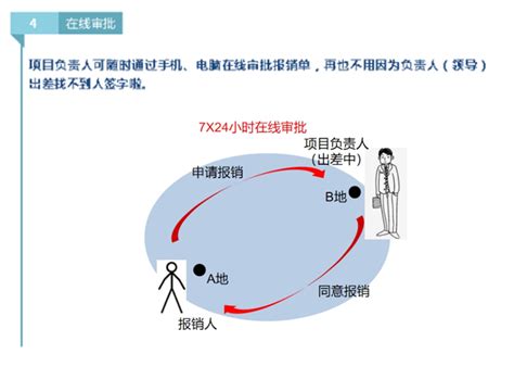 智能报销平台快问快答 川大财务处