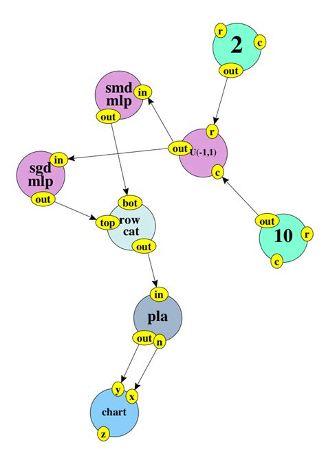 Interactive Graph Editor