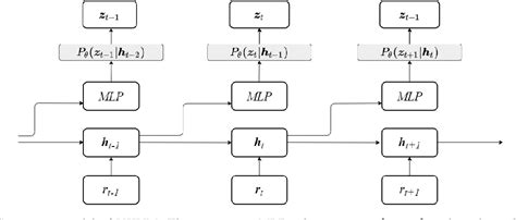 Figure 1 From Variational Heteroscedastic Volatility Model Semantic