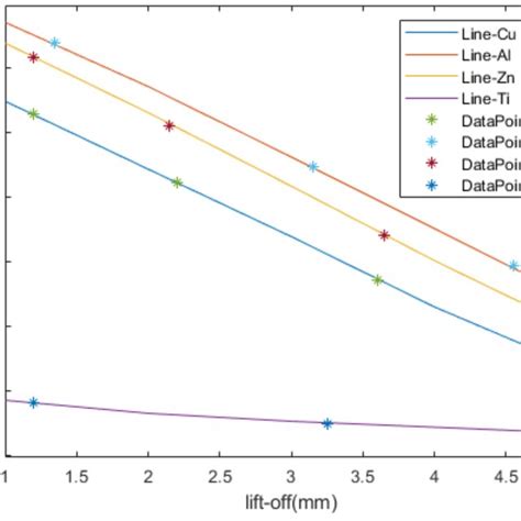 Experimental Verification Results Download Scientific Diagram